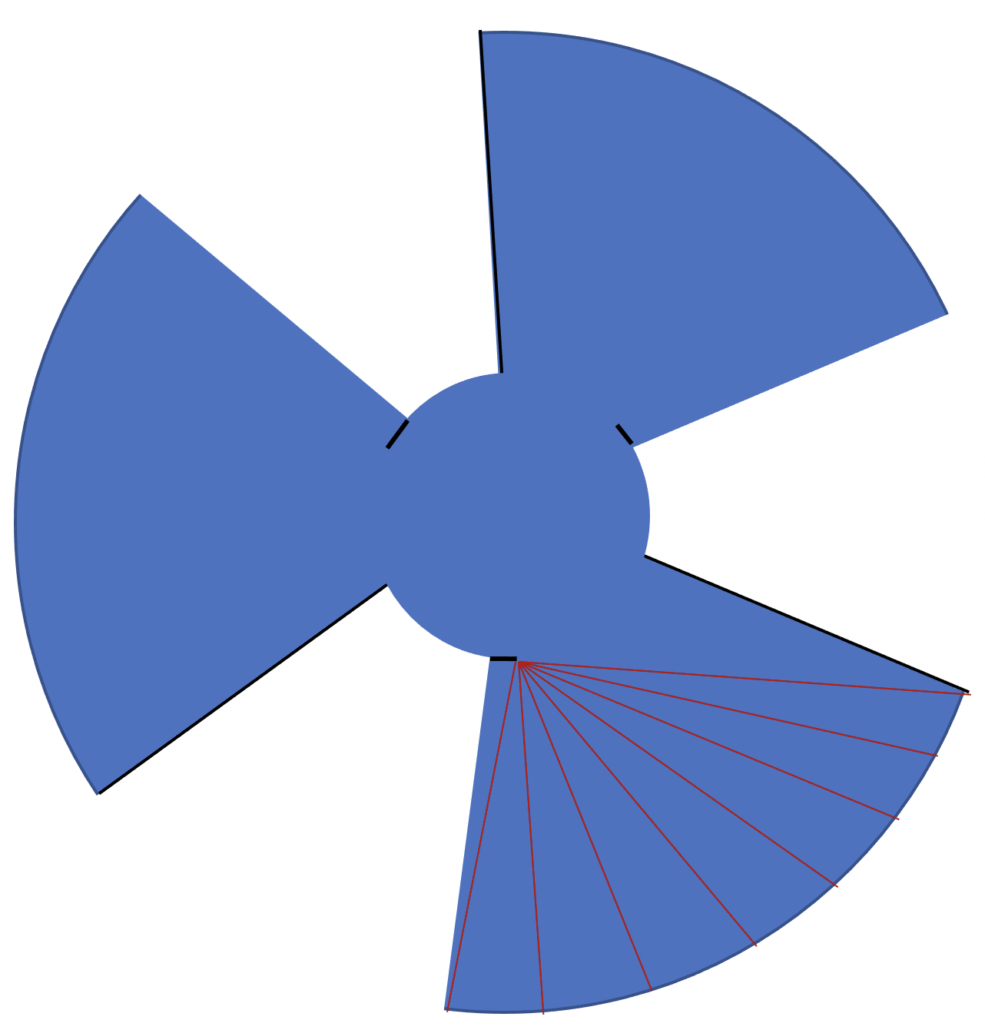 The swirl creating fan blade: How it works in a ND-TLUD | Aprovecho