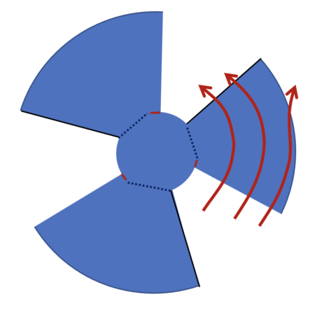 The swirl creating fan blade: How it works in a ND-TLUD | Aprovecho